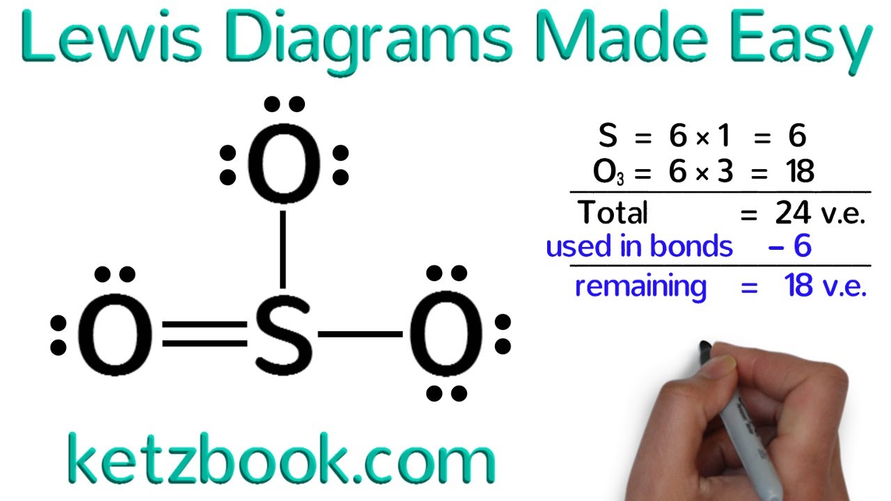 Mastering Lewis Dot Structures: A Chemistry Guide